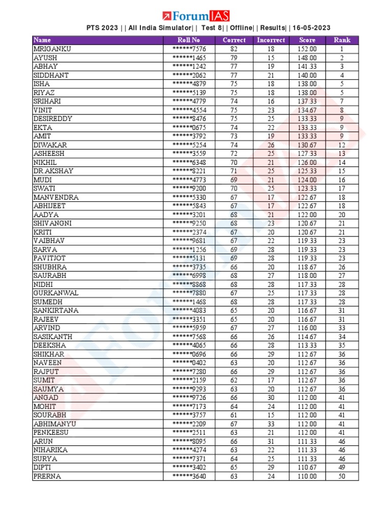 PTS 2023 Simulator 8 Offline Results Only | PDF