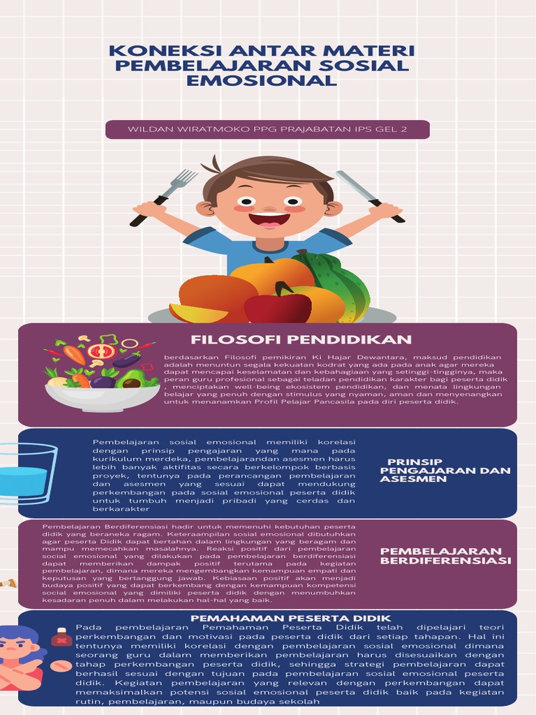 Koneksi Antar Materi Topik 2 Pse | PDF