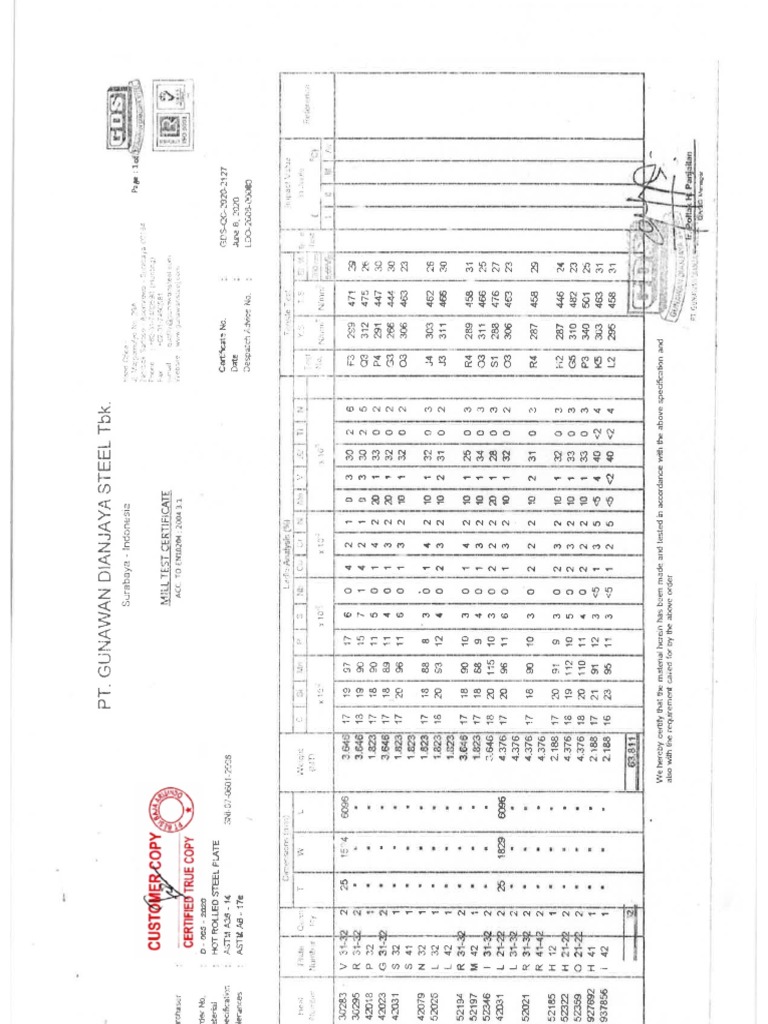 Sample-Mtc-Gds A36 | PDF