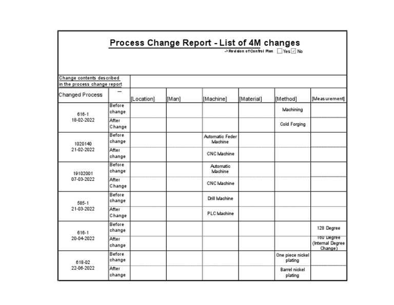 4M Change Management | PDF | Manufactured Goods | Metals
