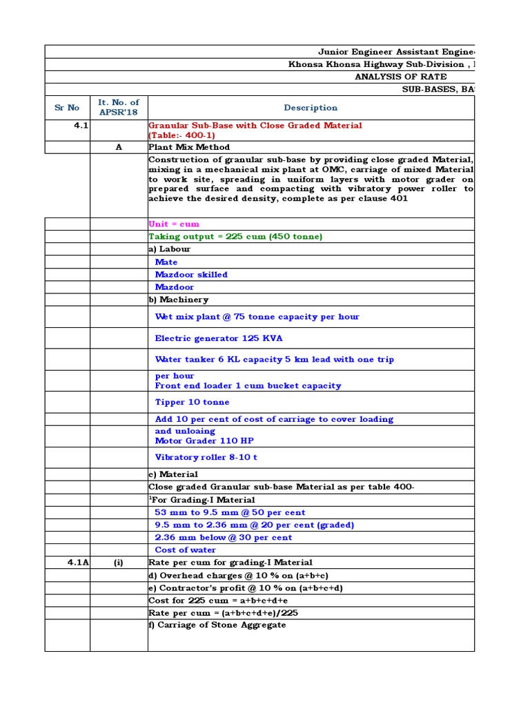 RA Khonsa PWD | PDF | Concrete | Construction Aggregate