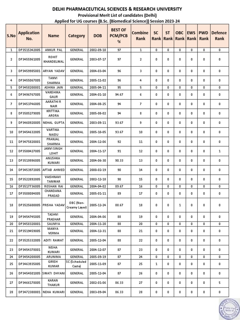 Delhi | PDF | Social Inequality | Discrimination & Race Relations