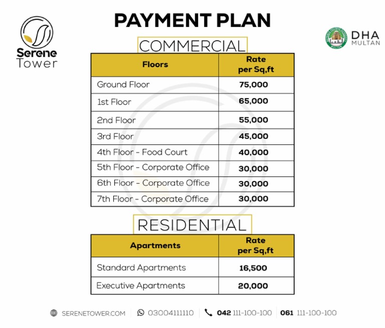 New Payment Plan | PDF