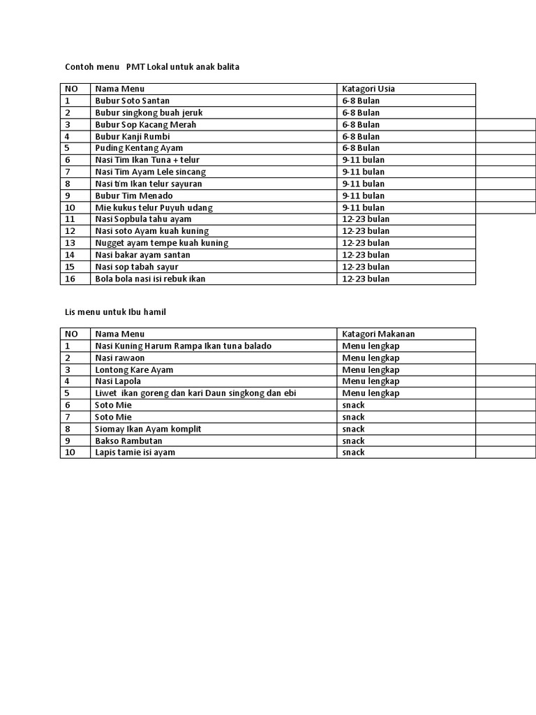 Contoh Menu PMT Lokal Untuk Anak Balita | PDF