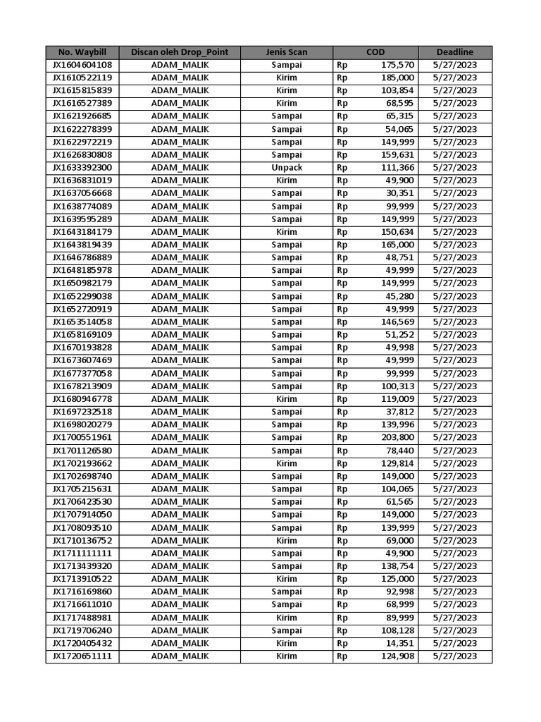 Data Reminder Over Sla E-Commerce 25-05-2023 | PDF