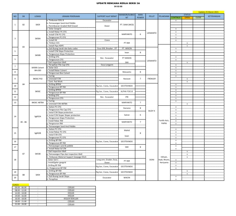 Update Rencana Kerja 3A 25 Maret 2021 | PDF