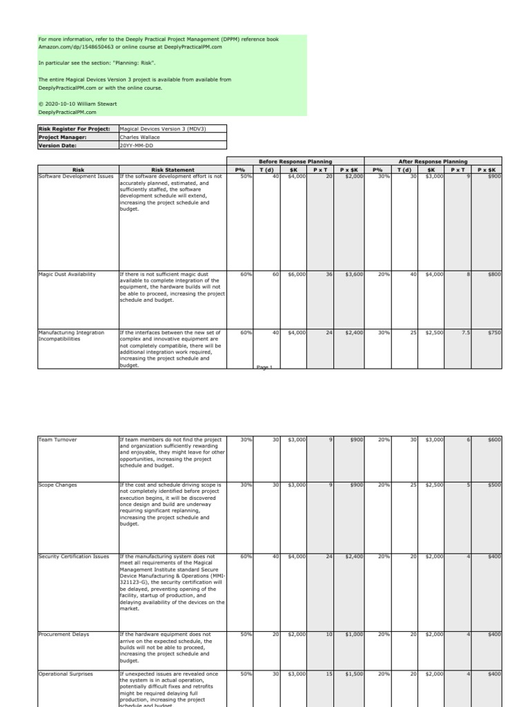 2.8 - MDV3 Risk Register PDF | PDF | Procurement | Business