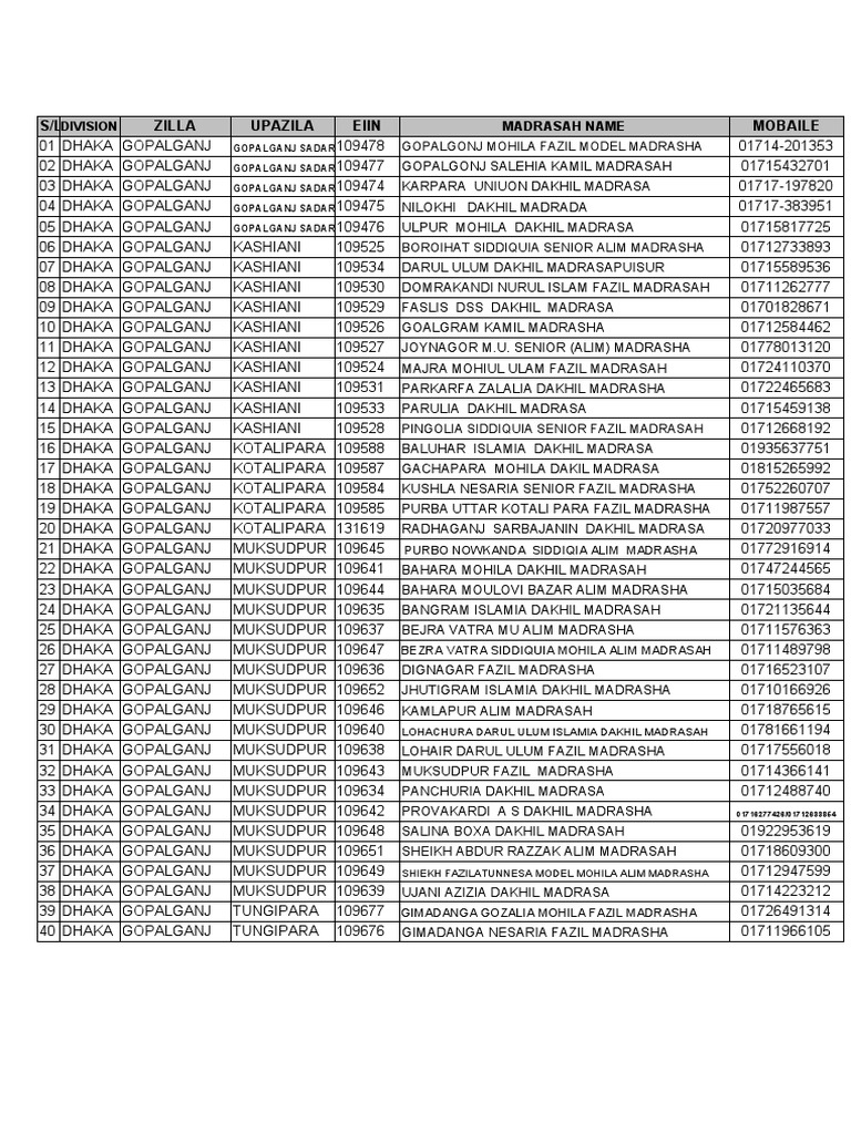All Mpo Ins With Name and Mobile Number | PDF