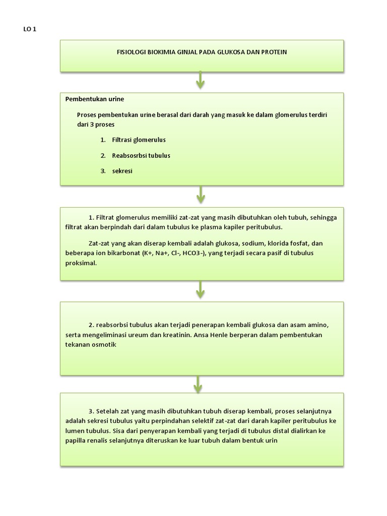 mapping konsep 1-3 | PDF