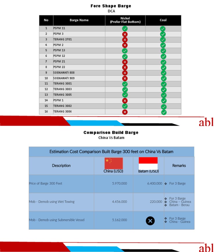 Barge Cost Comparison: China vs Batam | PDF
