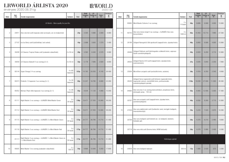 Arlista LR World 08 2020 FINAL | PDF
