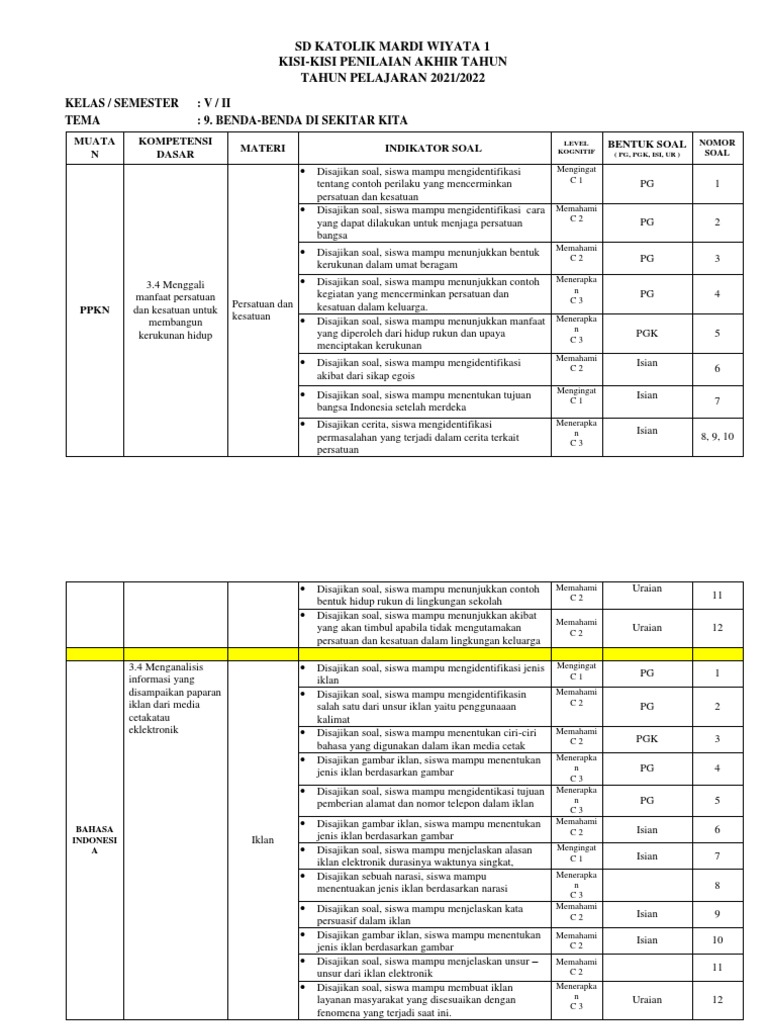 Kisi - Kisi Pat Tema 9 | PDF