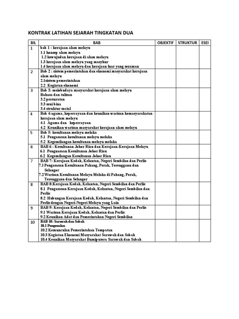 Kontrak Latihan Sejarah Tingkatan Dua | PDF