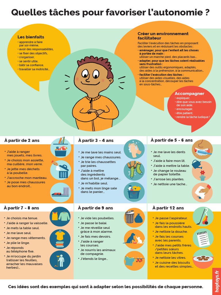 Favoriser l'autonomie chez l'enfant | PDF