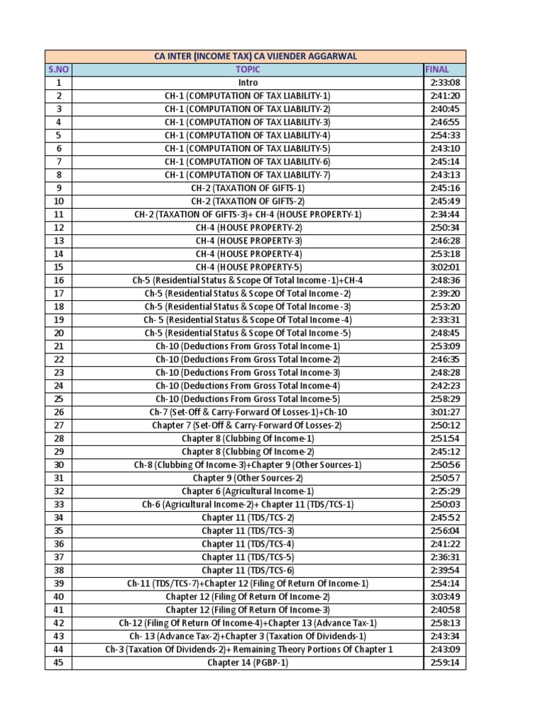 Ca Inter (Income Tax) Ca Vijender Aggarwal | PDF | Tax Deduction | Public Law