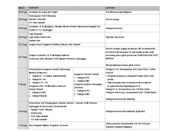 Event Flow Majlis Anugerah Pelajar Cemerlang Madani | PDF