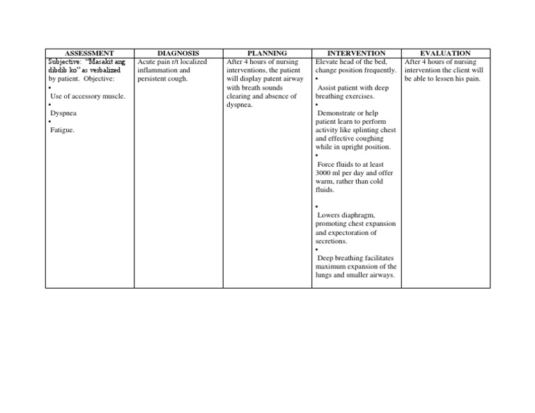 Assessment Diagnosis Planning Intervention Evaluation | PDF