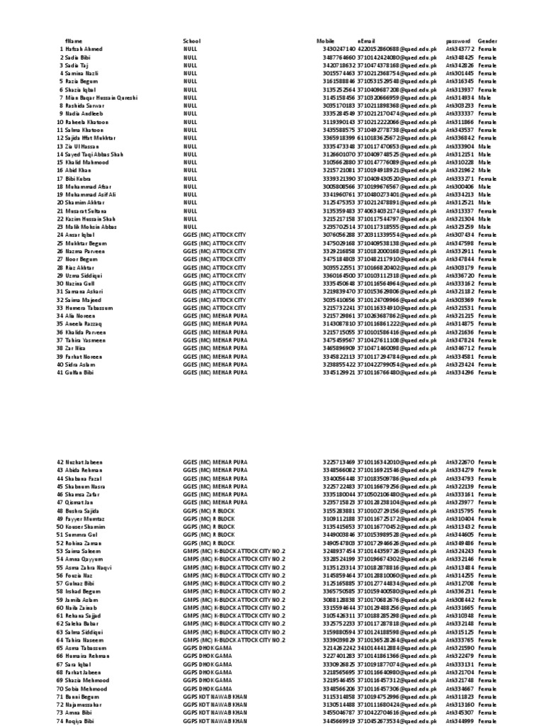 Qaed | PDF | Banu Hashim