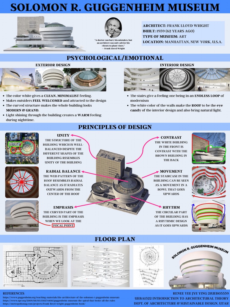 Solomon R. Guggenheim Museum | PDF