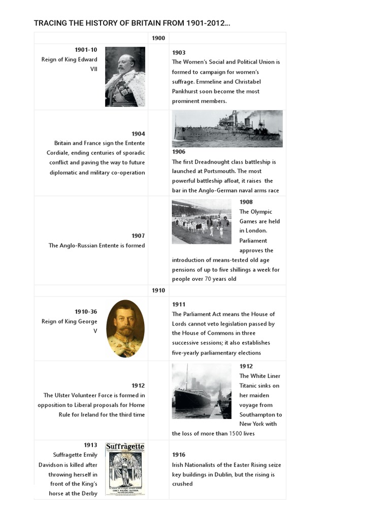 20th Century Britain Timeline | PDF | Emmeline Pankhurst | Suez Crisis