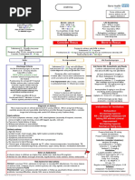 Seattle Children's Asthma Management Pathway | PDF | Respiratory ...
