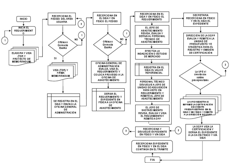 Diagrama de Flujo - CCP | PDF
