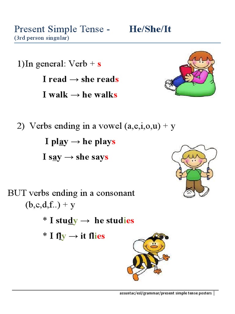 3rd Person Present Simple Rules Classroom Posters Grammar Guides 50502 ...