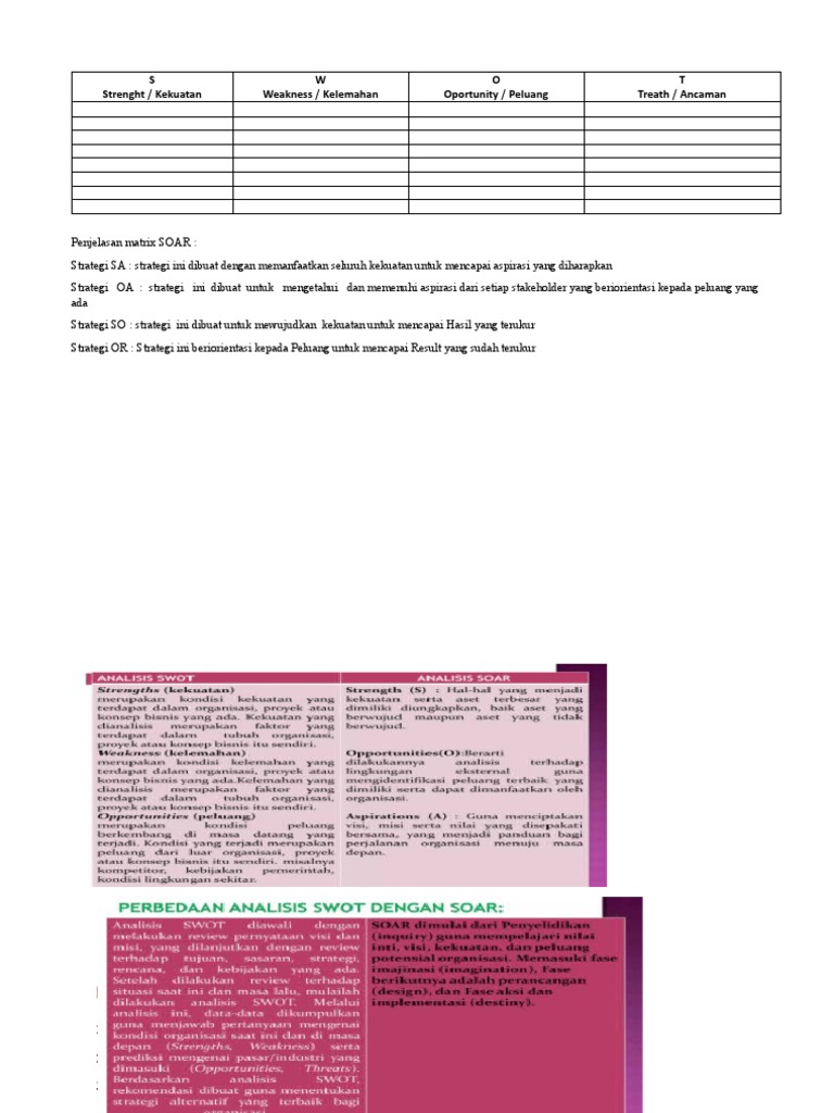 Analisis Matriks SOAR dalam Strategi | PDF