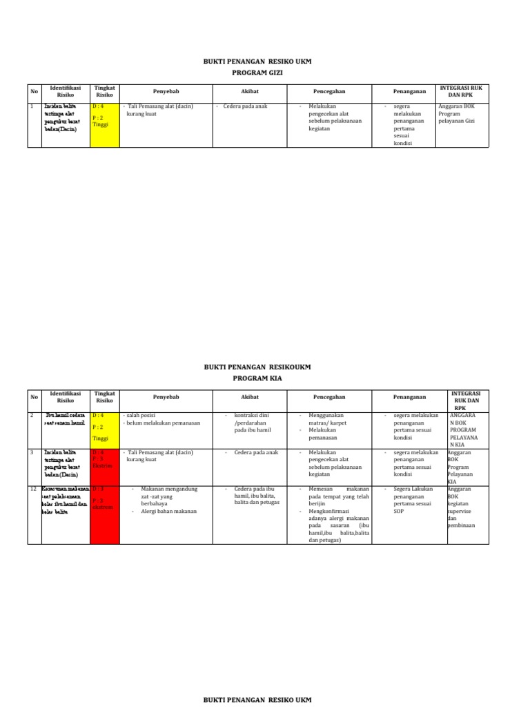 Penanganan Risiko Kesehatan UKM dan Gizi | PDF