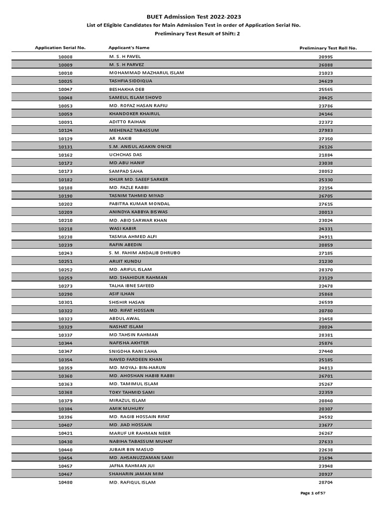 Prel Result Shift 2 | PDF