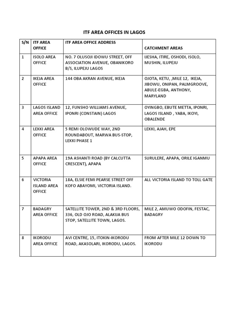 Itf Area Offices in Lagos With Catchment Areas To Submit Documents | PDF
