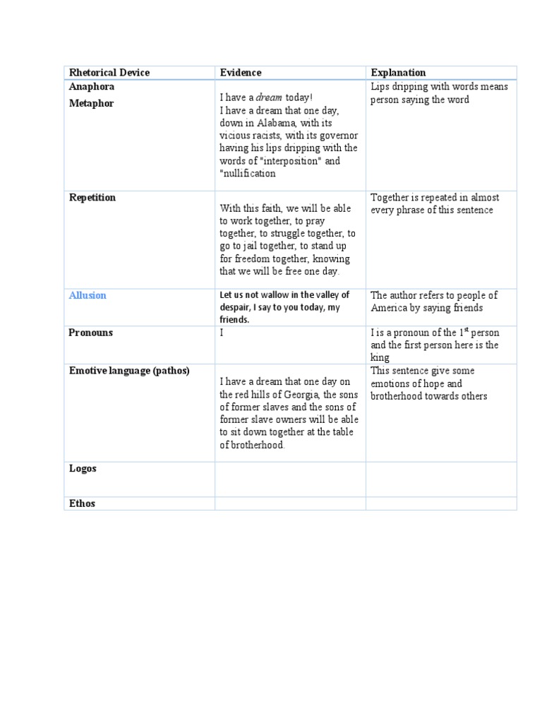 Rhetorical Device | PDF