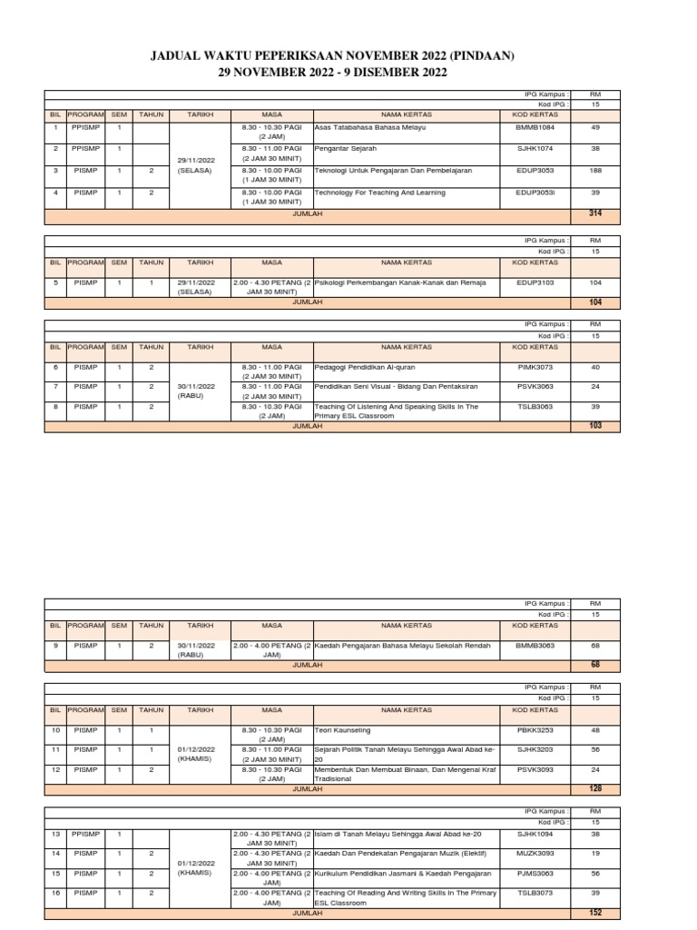 JWP November 2022 (Pindaan) | PDF