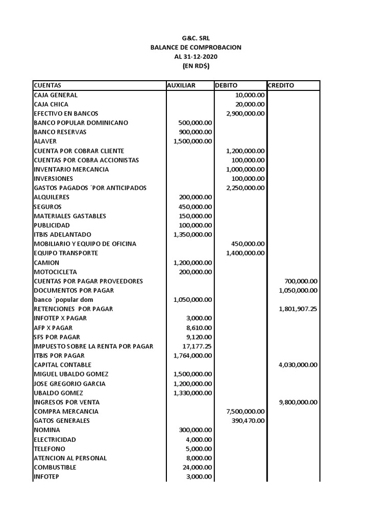 Gastos Pagados Por Adelantado | PDF | Bancos | Industrias de servicio Gastos Pagados Por Adelantado | PDF | Bancos | Industrias de servicio