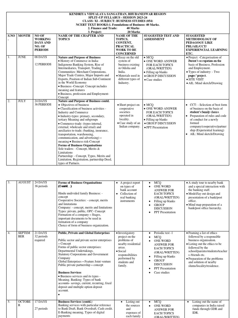 Class Xi Buisness Studies | PDF | Business | Banks