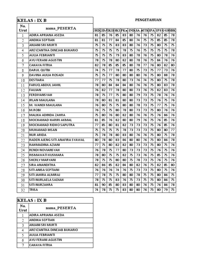 Contoh Leger RDM RAPORT SEM 1 - 5 IX B | PDF