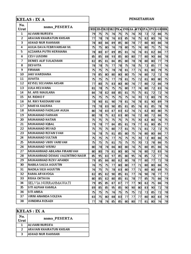 Contoh Leger RDM RAPORT SEM 1 - 5 IX A | PDF