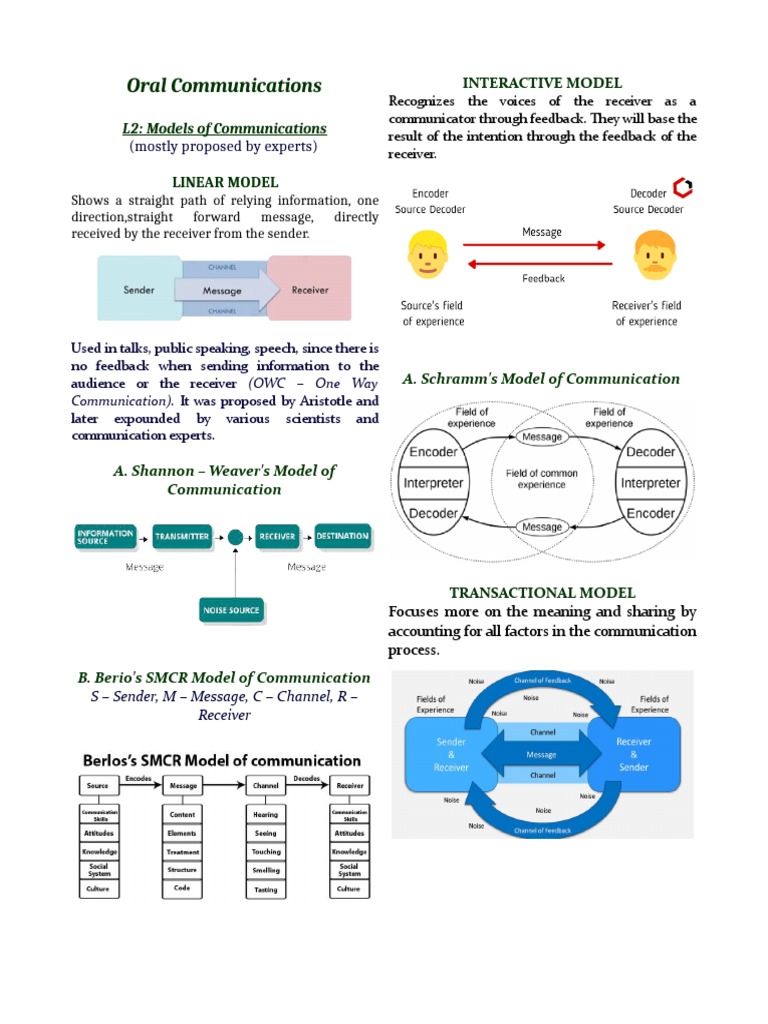 Oral Comms Reviewer (3RD Quarter - Second Semester) | PDF ...