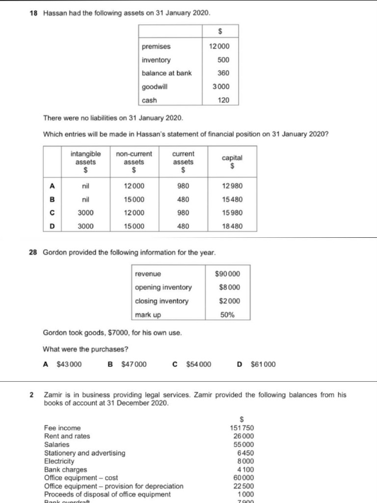 Final Accounts Igcse | PDF