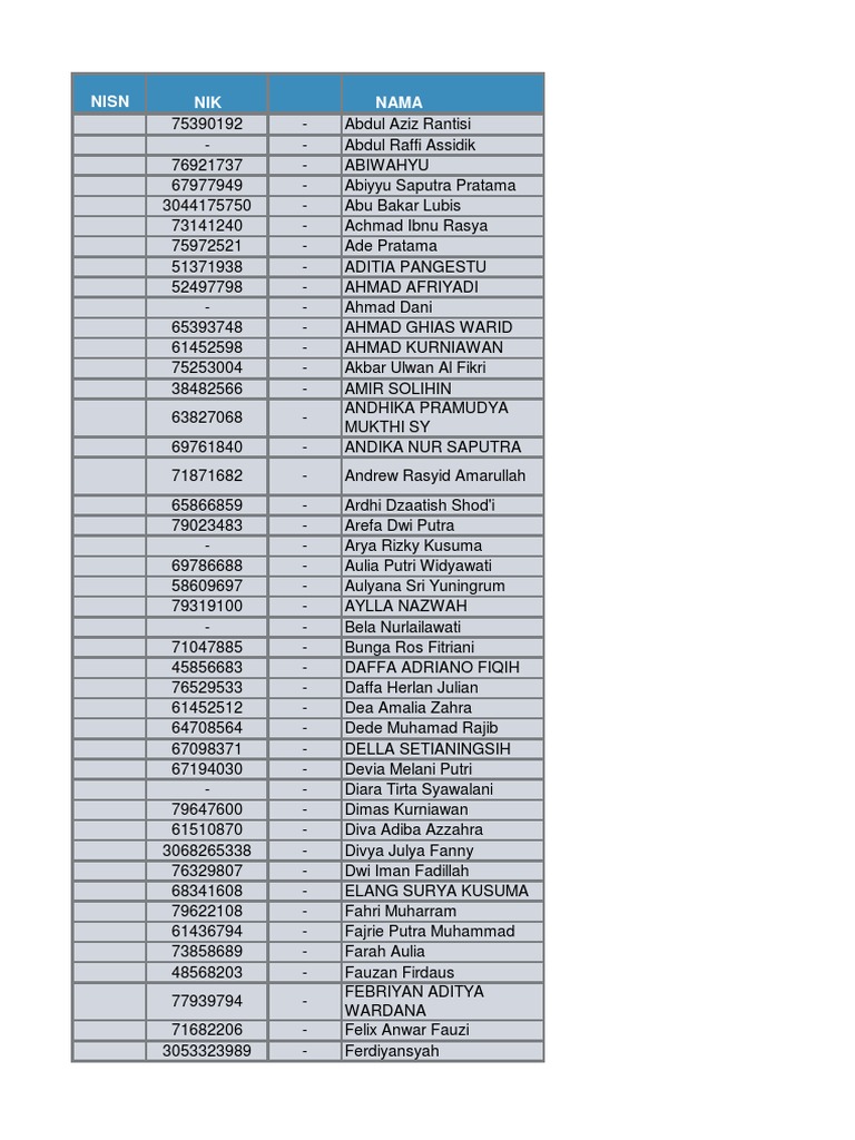 Data Siswa Yang Masih Salah Nisn Dan Nik Siswa | PDF