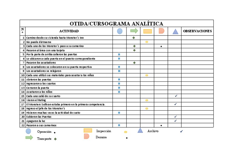 EJEMPLO DE OTIDA | PDF