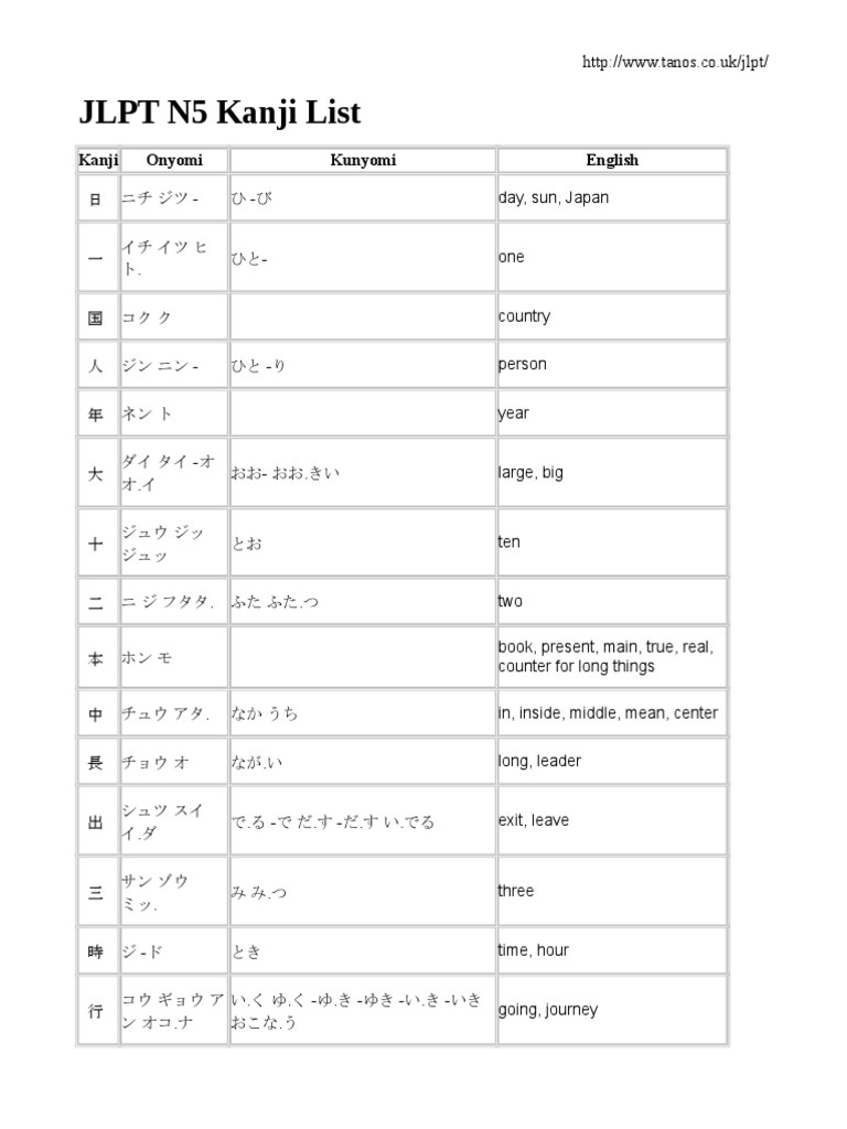 Dokumen - Tips JLPT n5 Kanji List JLPT n4 Kanji List This Is Not A Cumulative | PDF