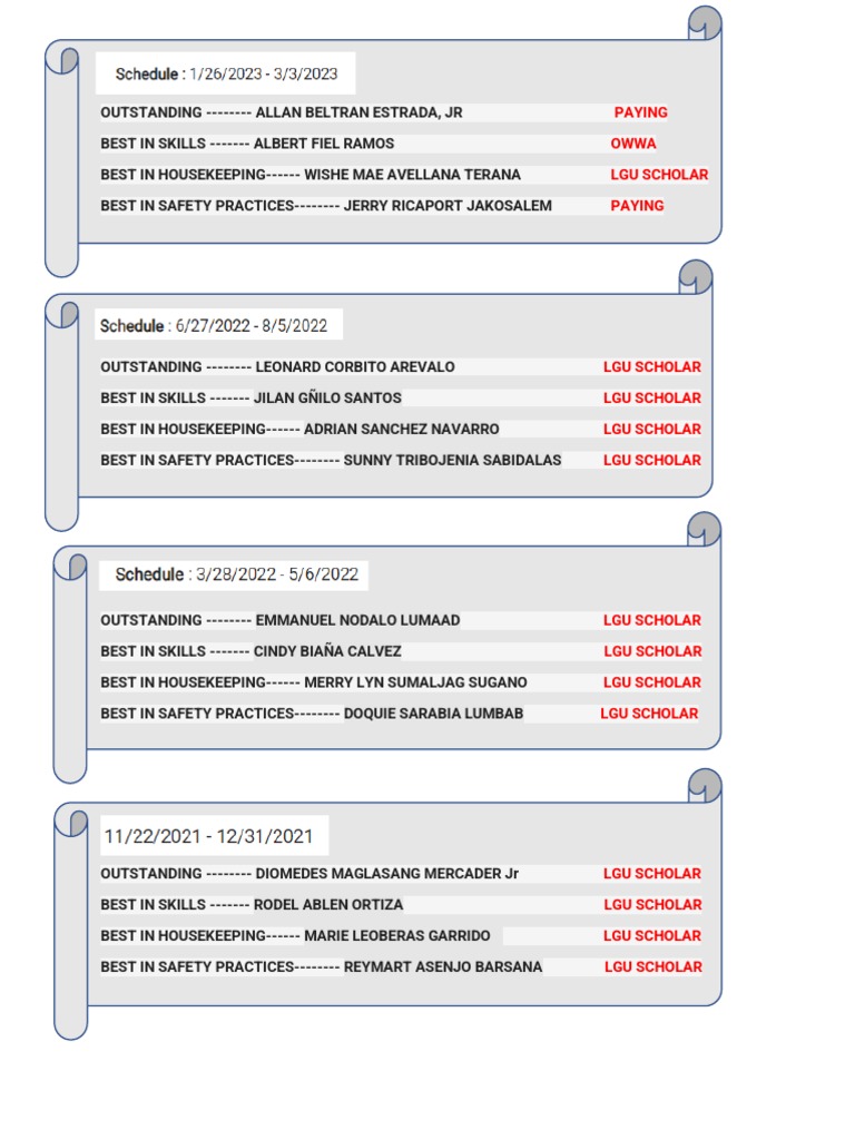 EIM NC II List of Awardee | PDF