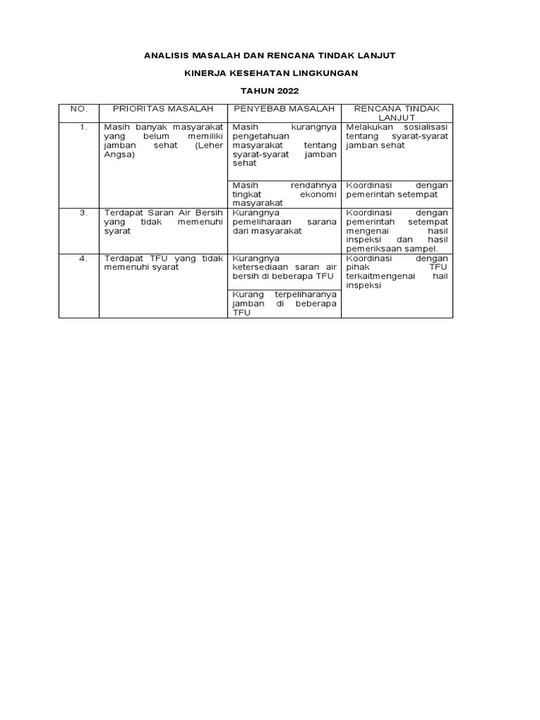 ANALISIS MASALAH DAN RENCANA TINDAK LANJUT | PDF