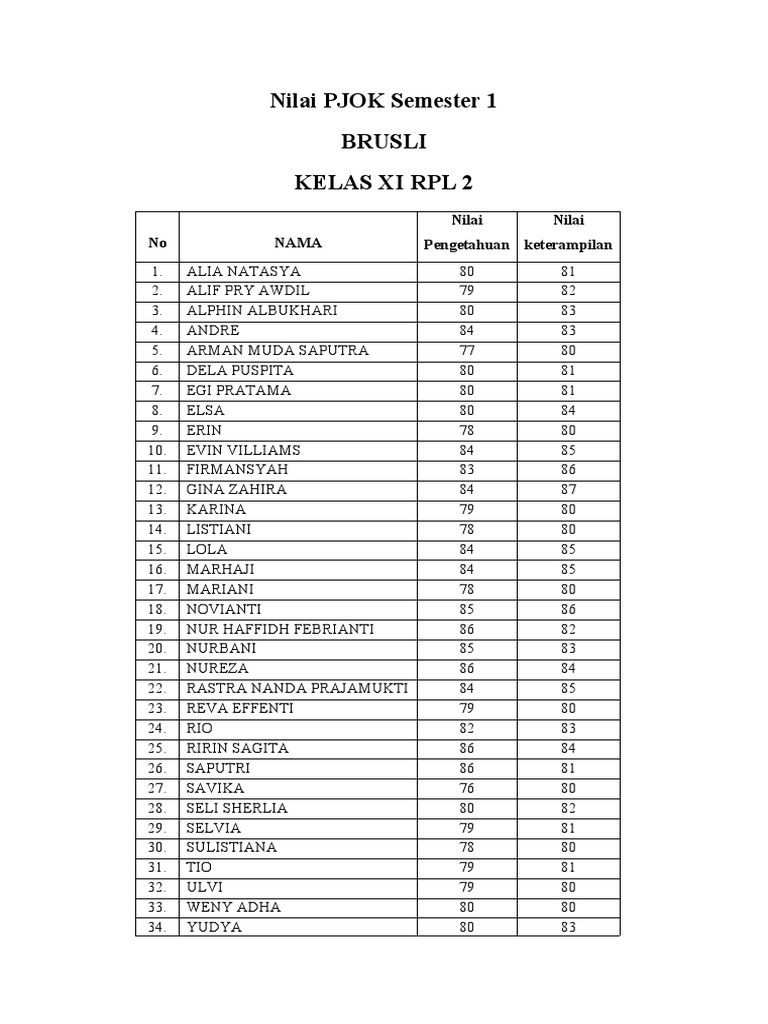 Nilai Kelas Xi RPL 2 Sem 1 ALAN | PDF