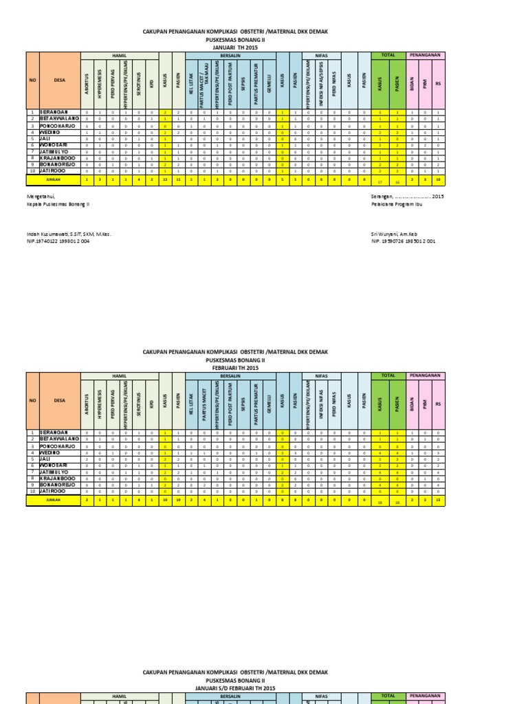 Form 3 Komplikasi Maternal | PDF