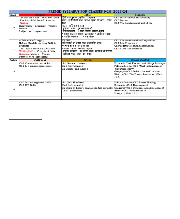 Class 9-10 History Syllabus 2023-24 | PDF | Science