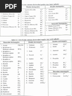 Comprehensive Valency Chart | PDF