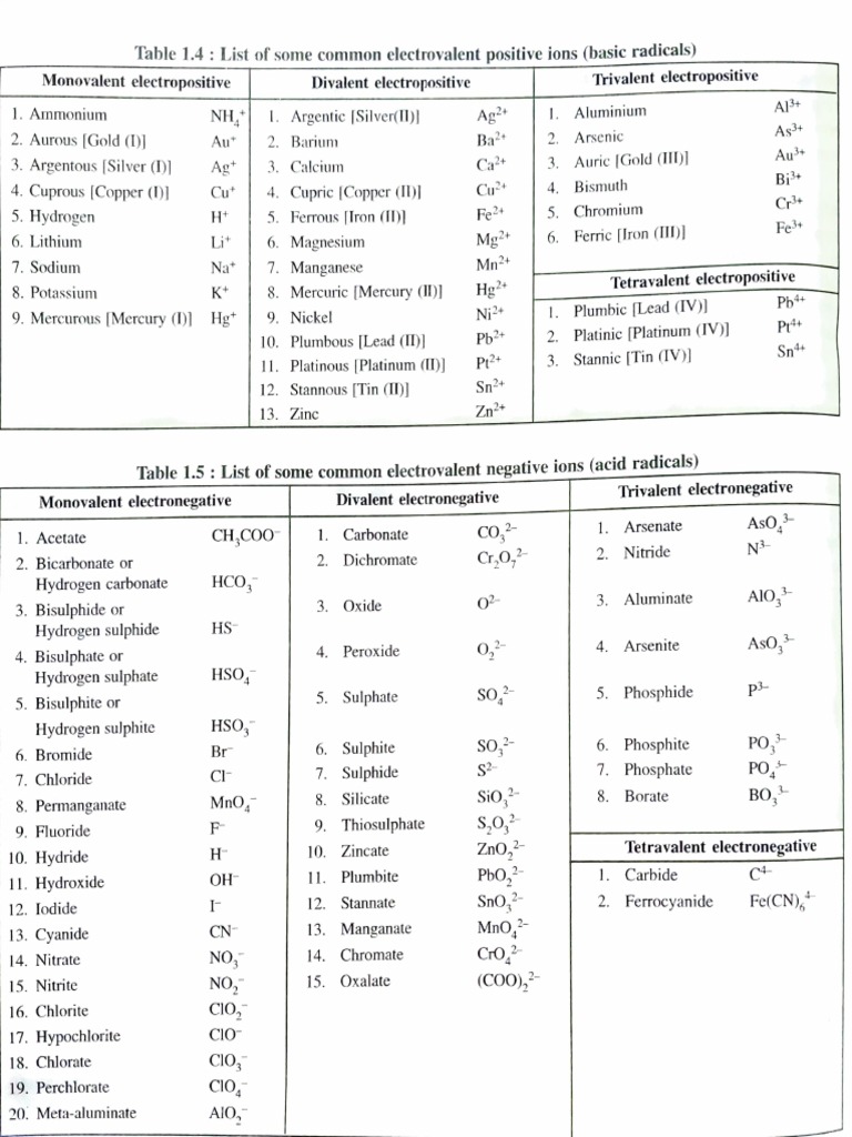 Radicals | PDF | Valence (Chemistry) | Calcium