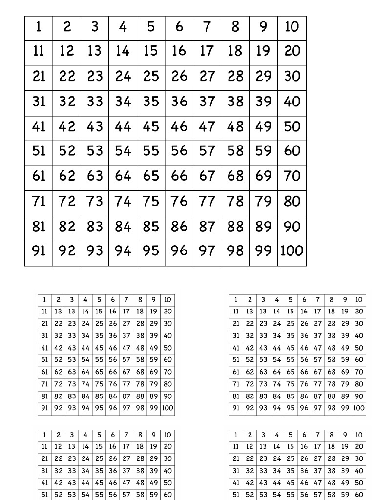 Tabla de Multiplos | PDF